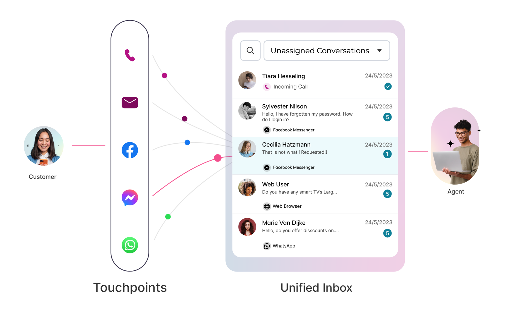 Getting Started Guide - Tactful Support Centre
